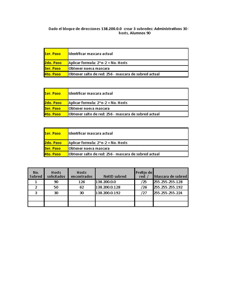 Subneteo VLSM Formato De-Trabajo Ejercicio 1 | PDF | Enrutamiento | Comunicación por medio de ...