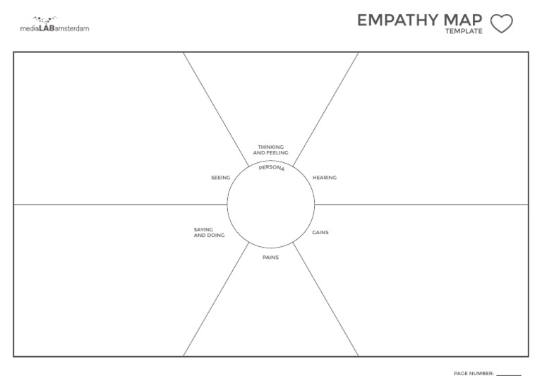 Empathy Map TEMPLATE PDF | PDF