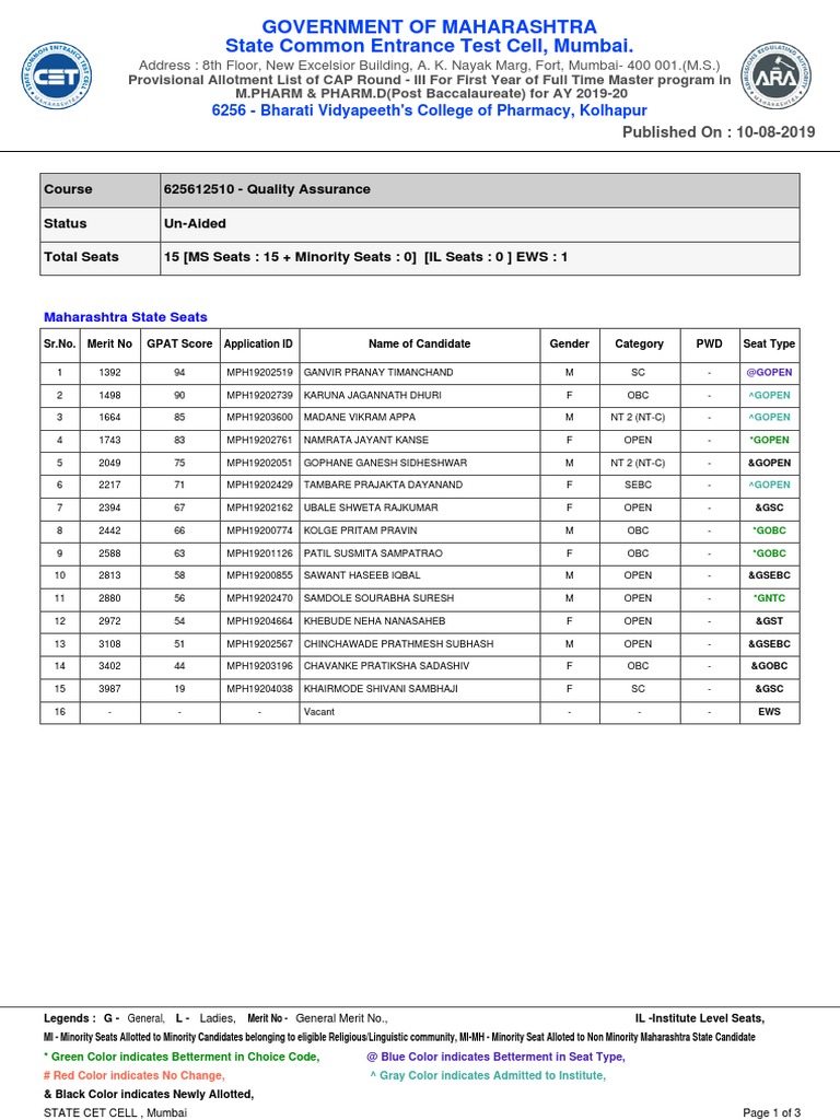 Provisional Allotment List for Master's Programs in Pharmacy at Bharati Vidyapeeth's College of ...