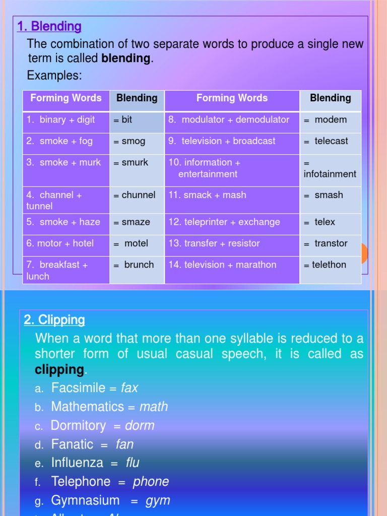 Blending: The Combination of Two Separate Words To Produce A Single New ...