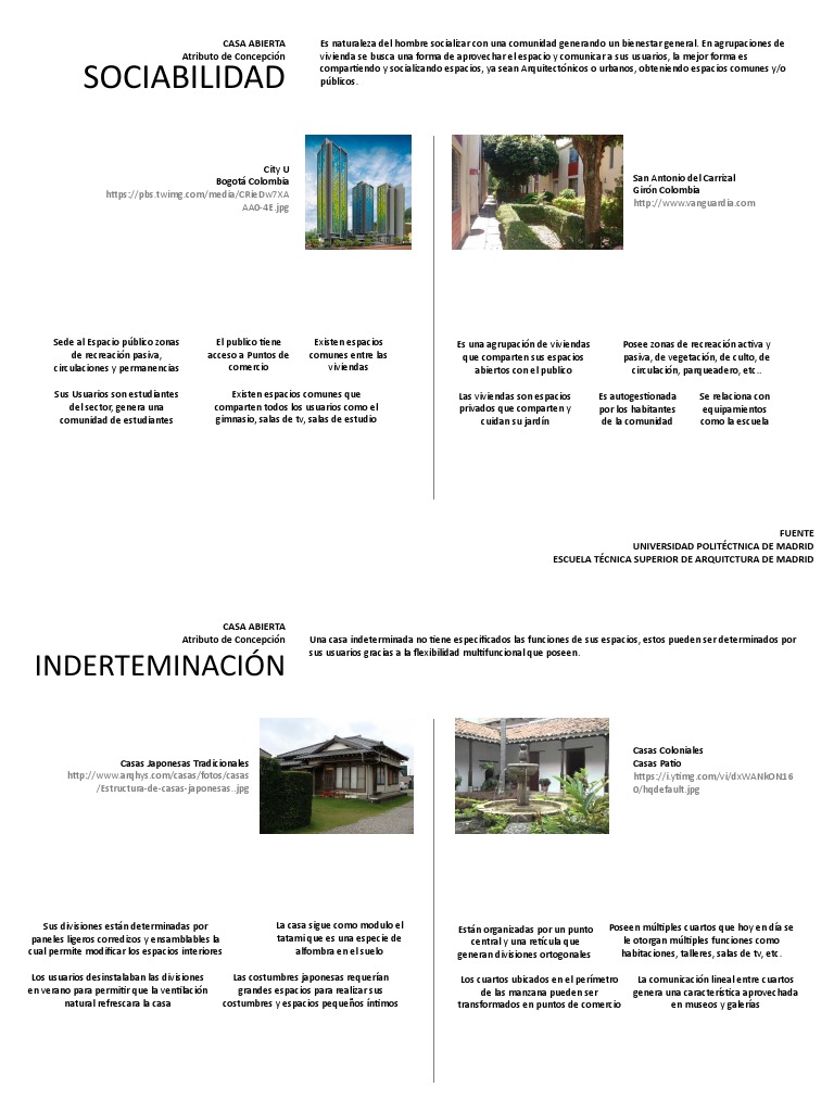 Conceptos de Arquitectura para La Vivienda | PDF | Arquitectura ...