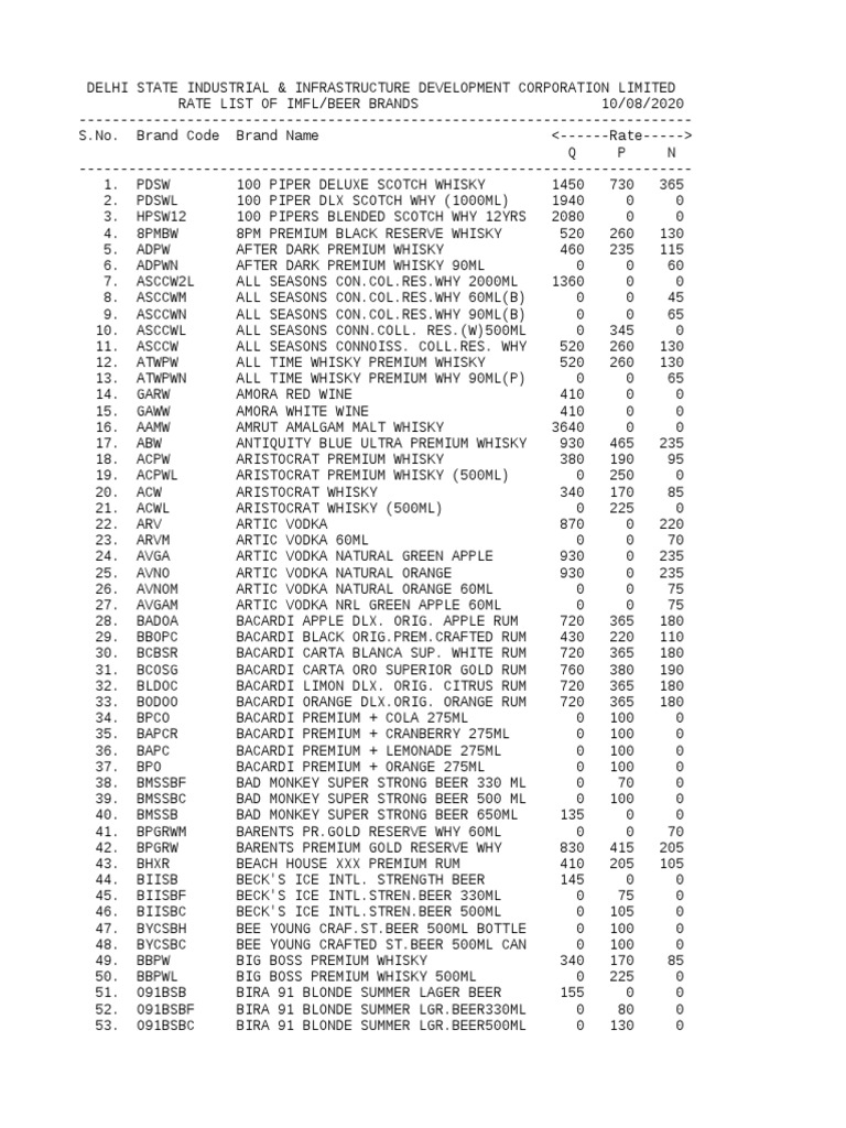 Delhi Imfl Price List | Download Free PDF | Scotch Whisky | Rose
