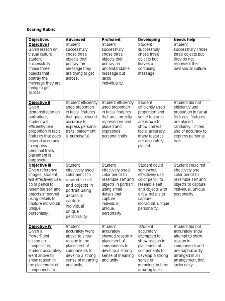 Visual Culture Scoring Rubric | PDF | Neuroscience | Behavioural Sciences