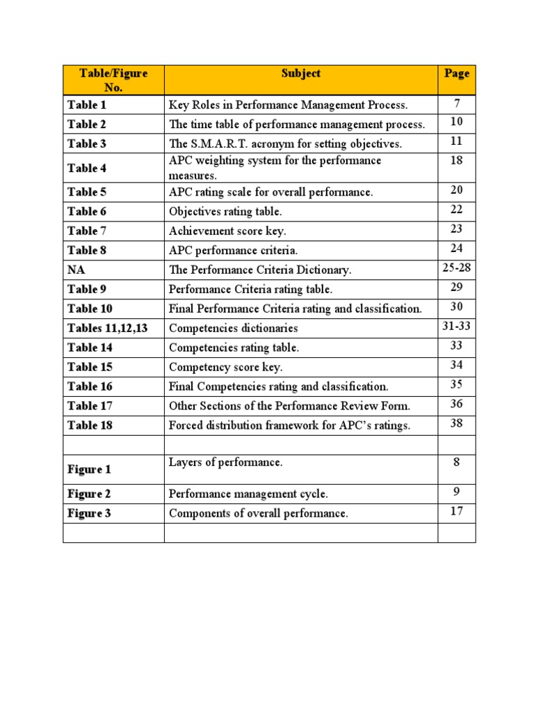List of Tables and Figures | PDF