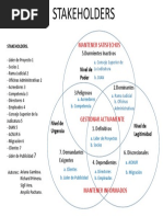 Matriz de Poder Interes PDF | PDF | Grupo de interés (corporativo ...