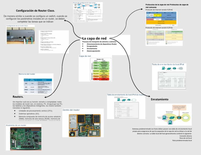 Mapa Mental Router - Luis Rodriguez | PDF | Enrutador (Computación ...