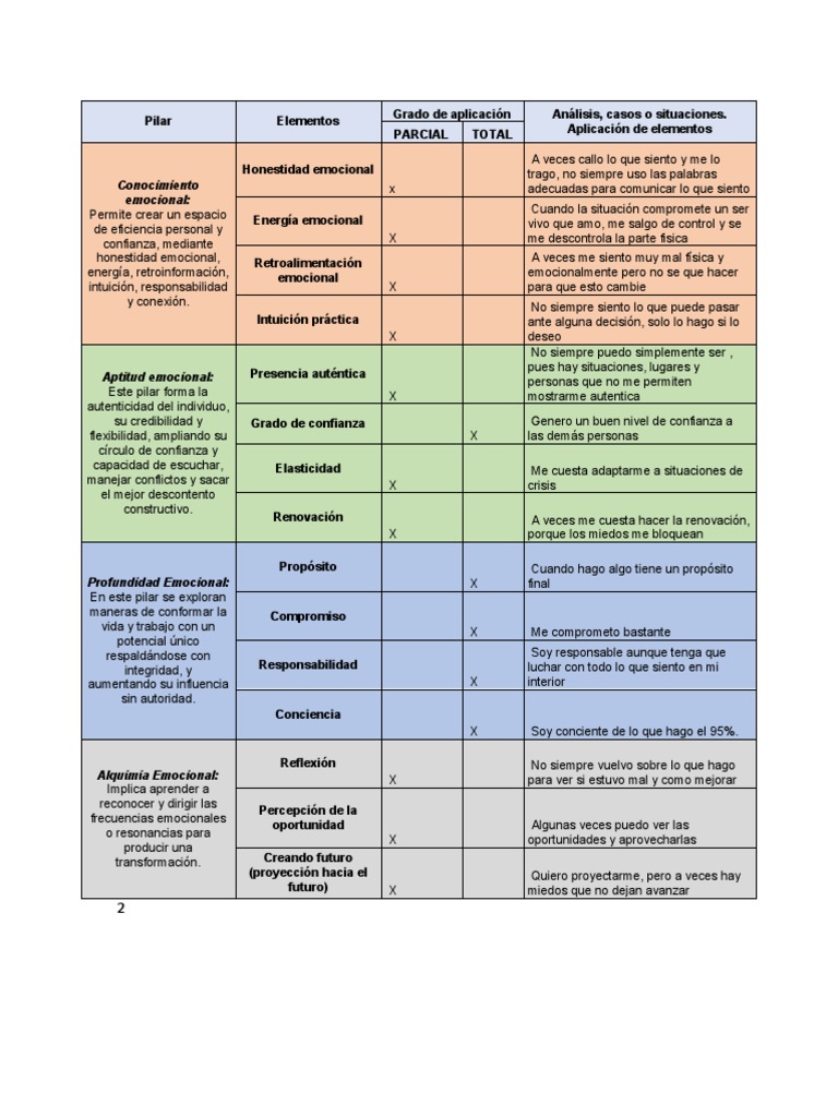 Matrix Emocional | PDF | Las emociones | Ciencias del comportamiento