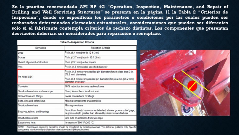 Criterio de Rechazo API RP 4G PDF | PDF