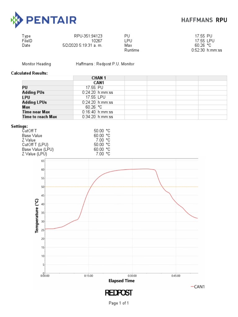 Haffmans Redpost Monitor Report | PDF