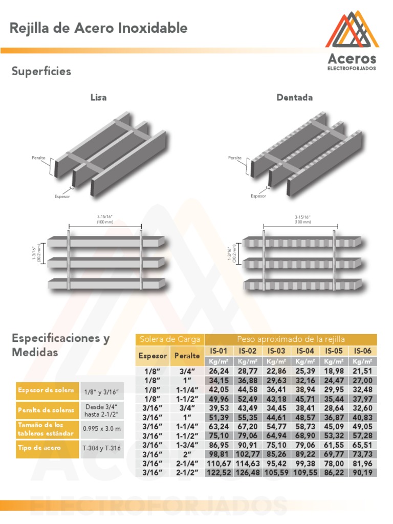 Ficha Tecnica Rejilla Acero Inoxidable | PDF