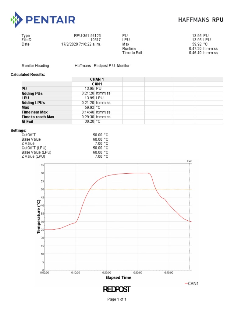 Performance Monitoring Report for Haffmans Redpost P.U. Monitor on ...