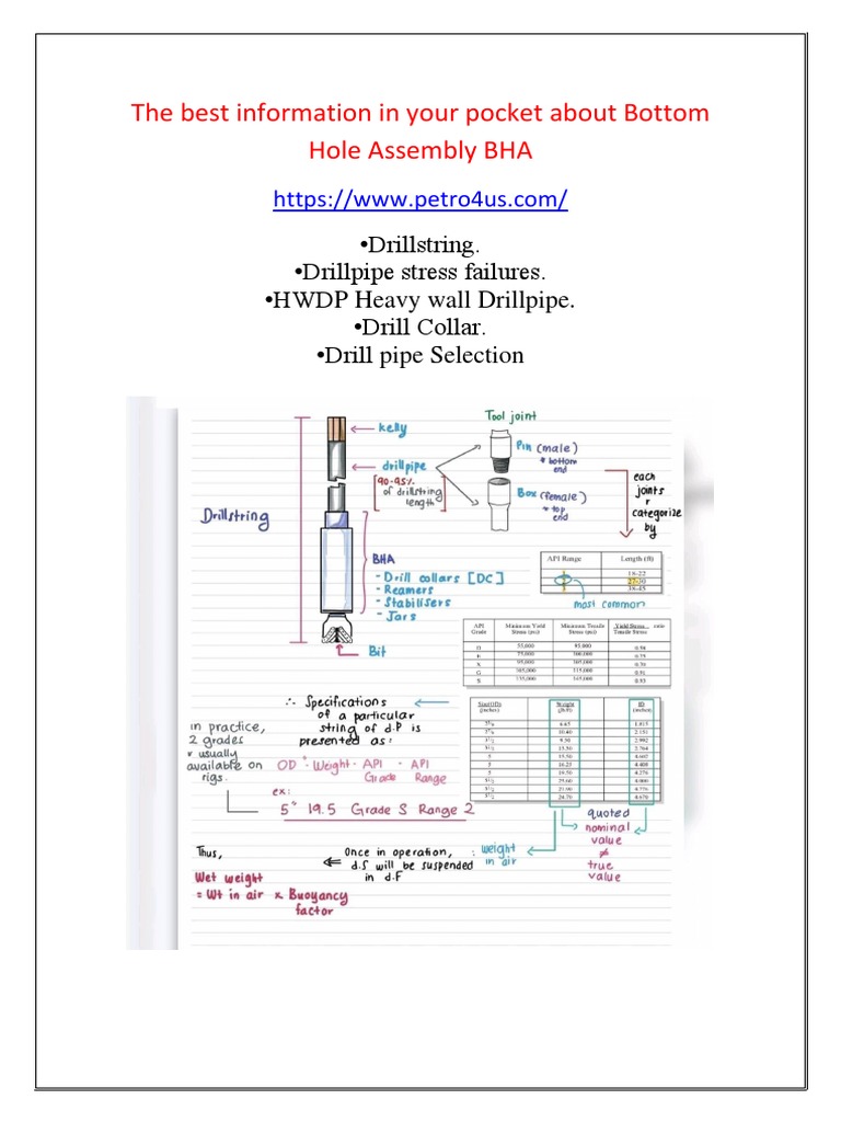 The Best Information in Your Pocket About Bottom Hole Assembly BHA | PDF