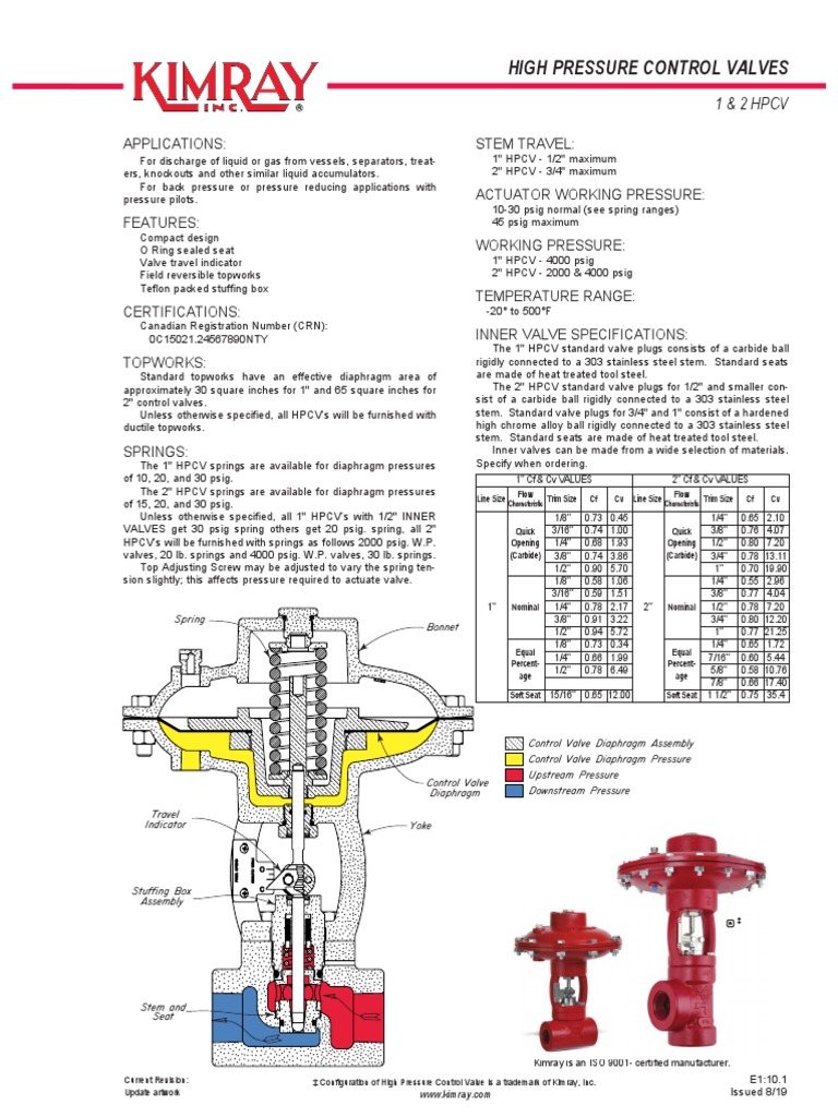 High Pressure Control Valves | PDF | Valve | Screw
