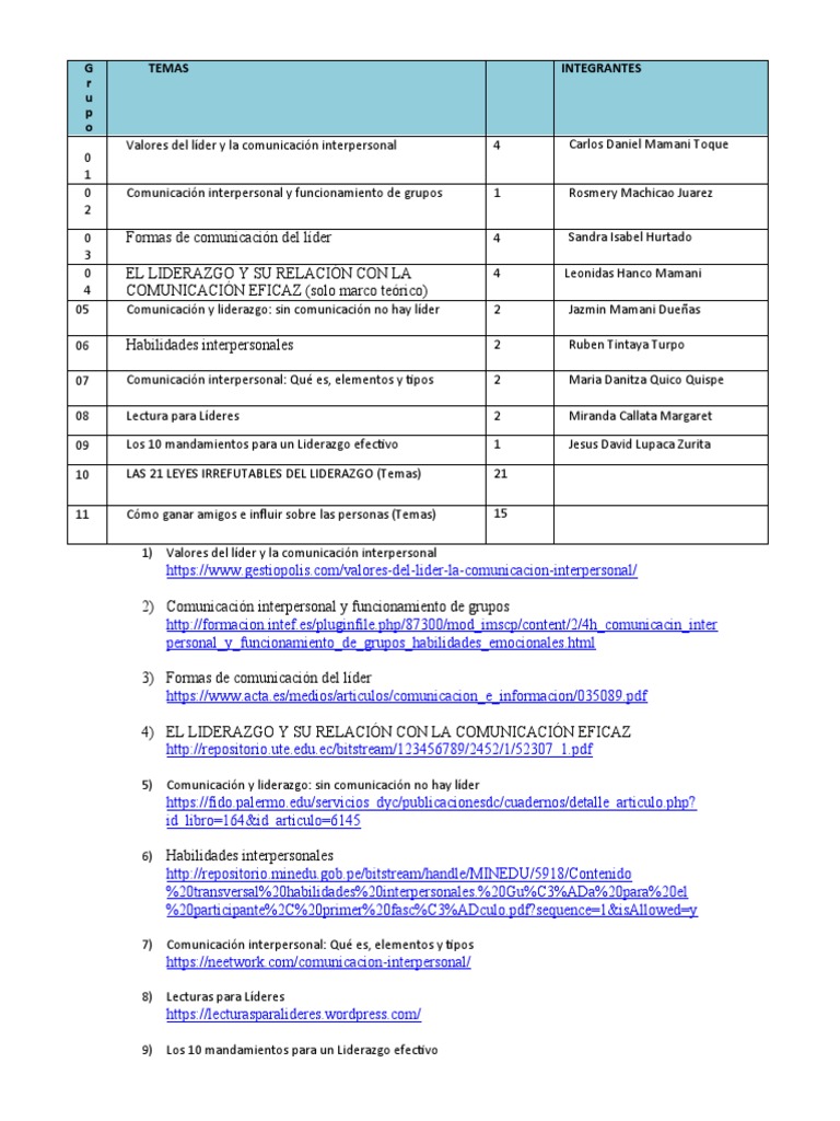 Cronograma de Exposiciones | PDF
