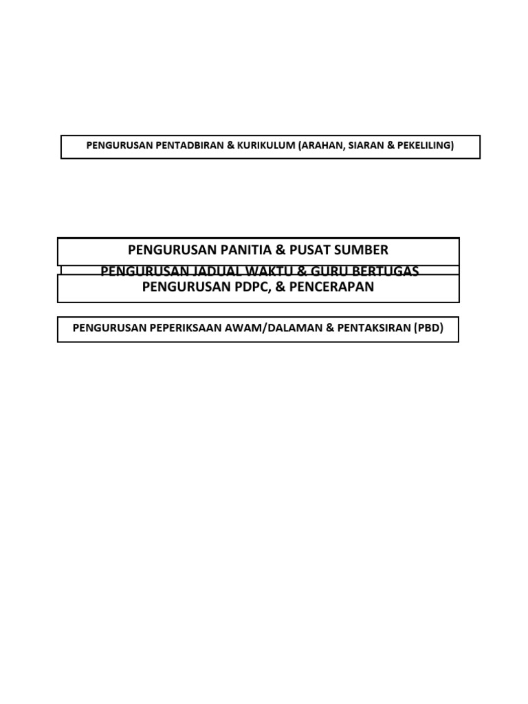 Tagging Rak | PDF