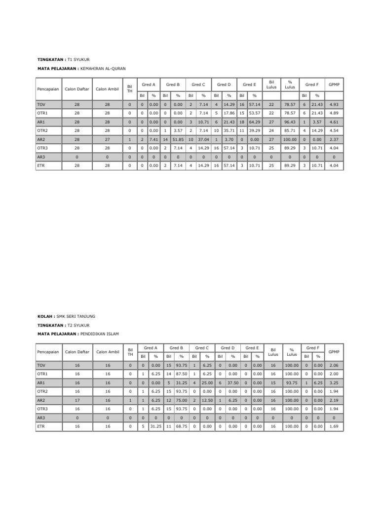 Headcount Tov Etr Utk PPPPB | PDF