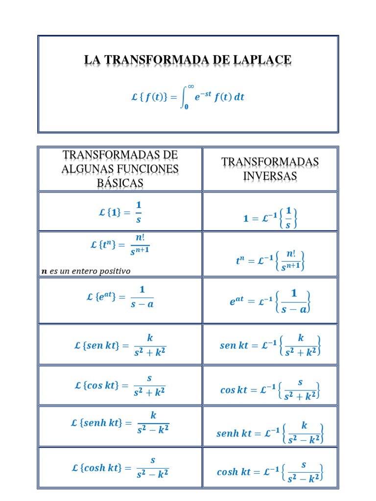Introducción a la transformada de Laplace: definiciones, propiedades y aplicaciones básicas ...