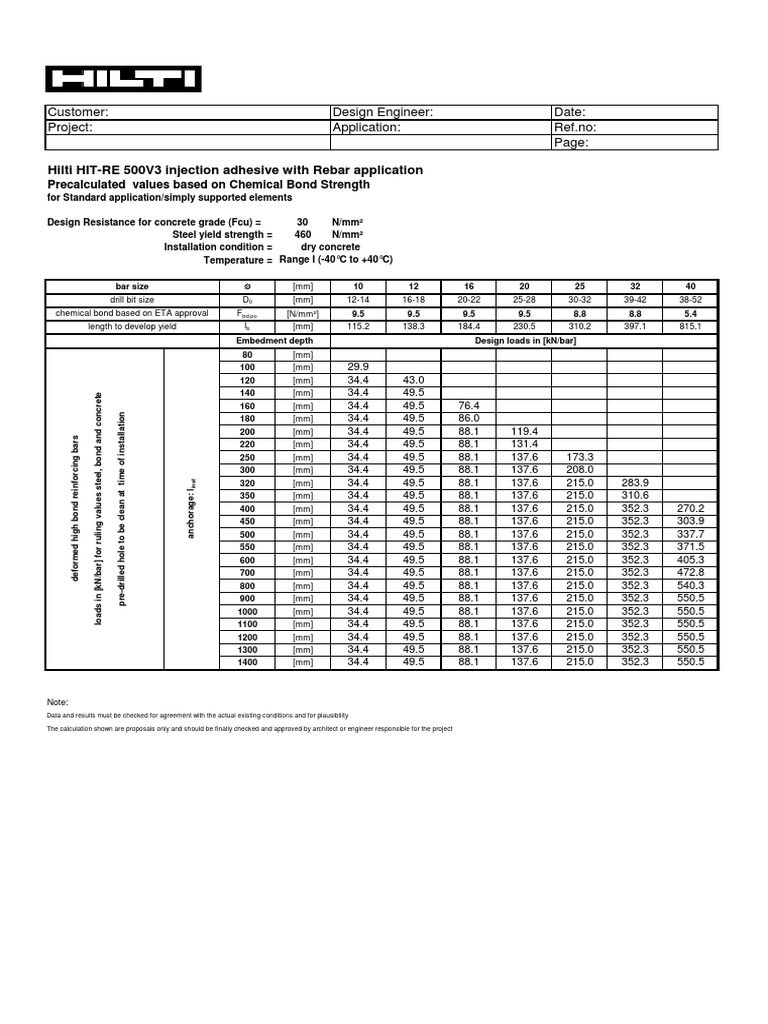 Hilti HIT-RE 500V3 Injection Adhesive With Rebar Application | PDF ...