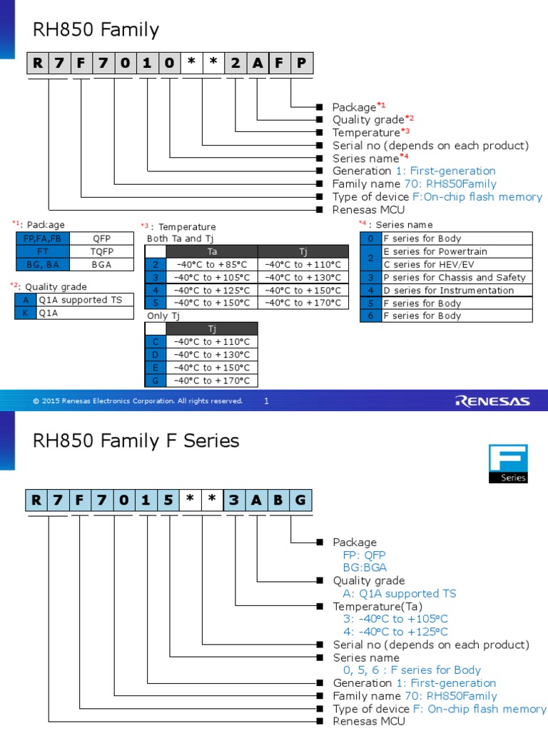 RH850 Family: R 7 F 7 0 1 0 2 A F P | PDF | Electrical Engineering ...