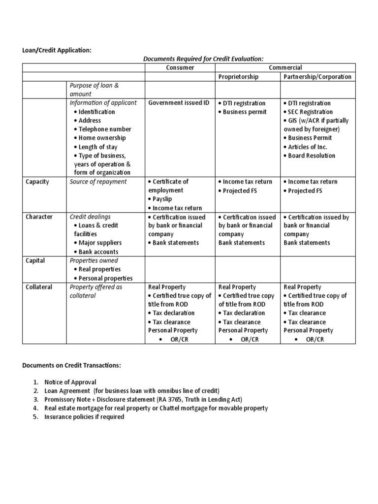 Loan Application Requirements & Evaluation | PDF | Credit | Finance ...