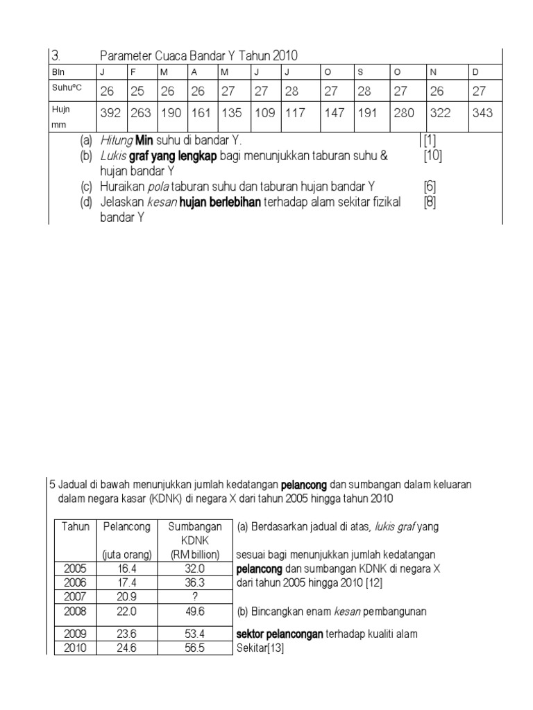 Soalan Geo Sem2 | PDF