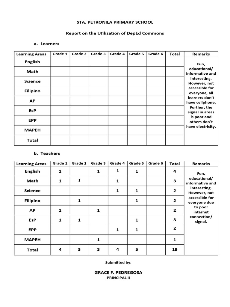 STA. PETRONILA-PRIMARY-SCHOOL - DepEd-Commons-Report | PDF | Pedagogy ...