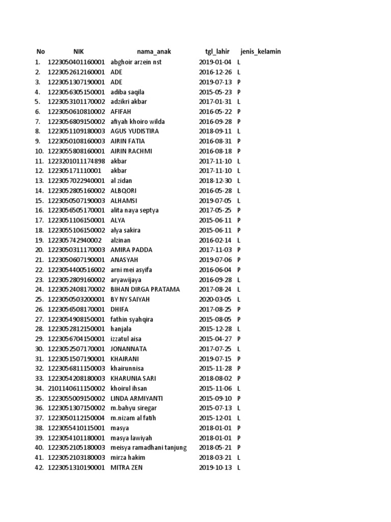 ePPGBM DATA LOBU RAMPAH | PDF