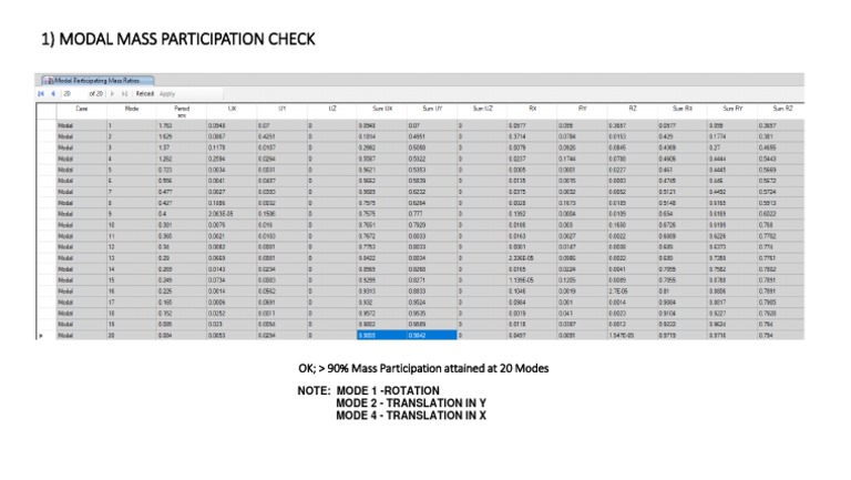 1) Modal Mass Participation Check | PDF