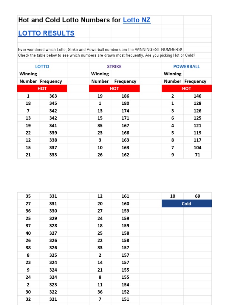 Hot and Cold Lotto Numbers For Lotto NZ - Lotto Results | Download Free ...