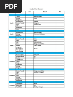 PNP - List of PNP Controlled Chemicals | PDF | Perchlorate | Nitrate