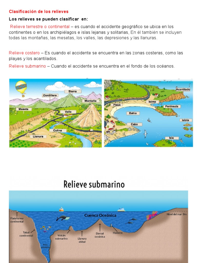 Clasificación de Los Relieves | PDF