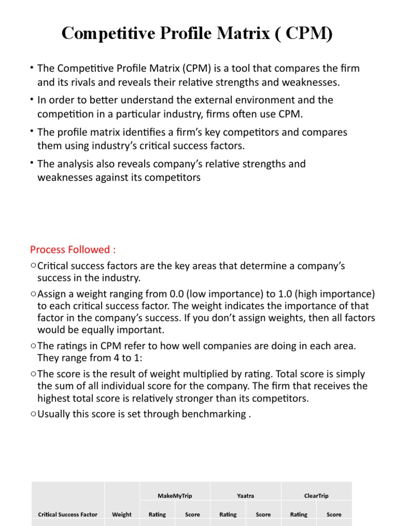 Competitive Profile Matrix (CPM) | PDF | Usability | Business Economics