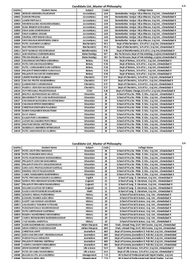Candidate List - Master of Philosophy - August 2020 | PDF | Indo Aryan ...