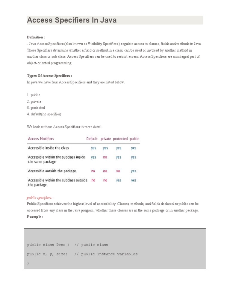 Access Specifiers In Java Pdf Constructor Object Oriented Programming Programming 7847
