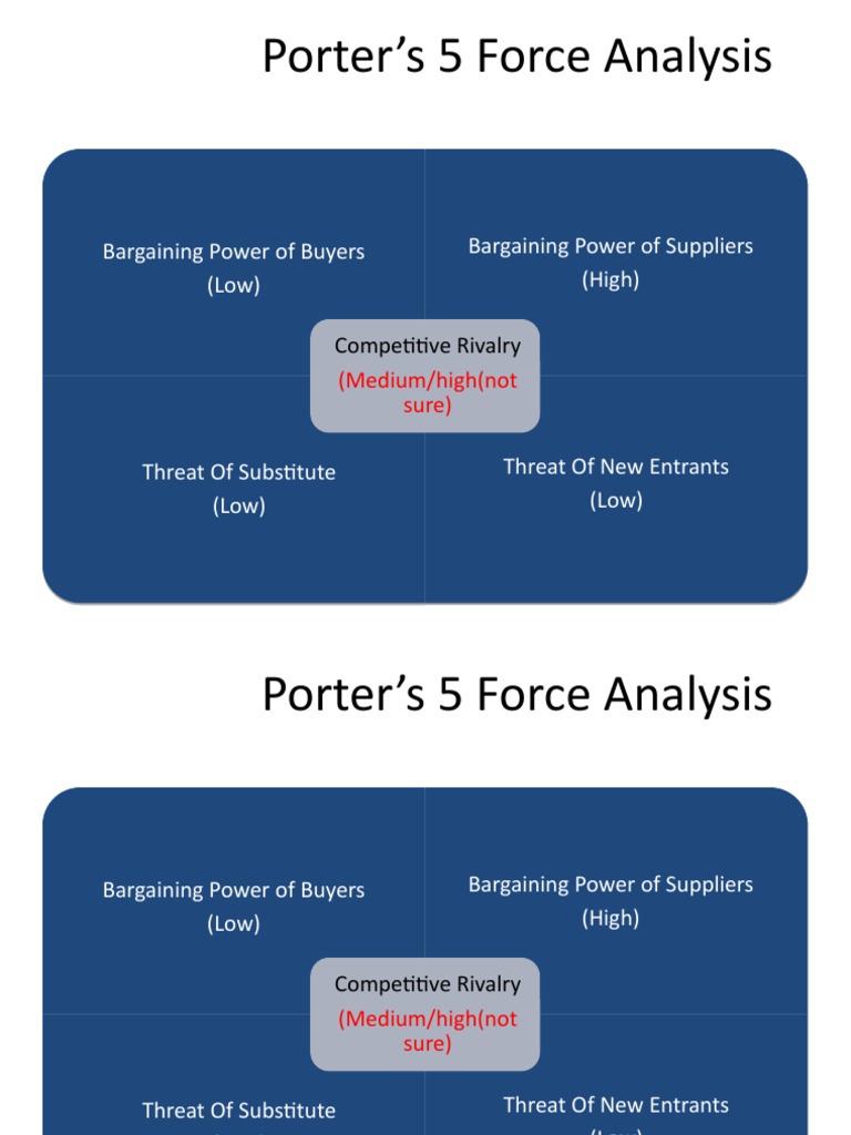 Porter's 5 Force Analysis | PDF