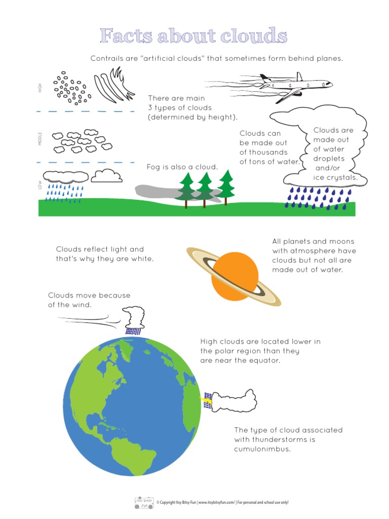 Cloud Facts For Kids-Ilovepdf-Compressed | PDF