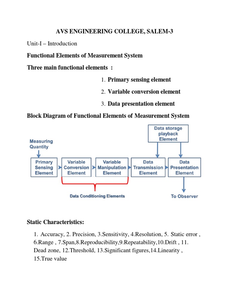 M&I Mind-Map | PDF | Voltage | Electromagnetism