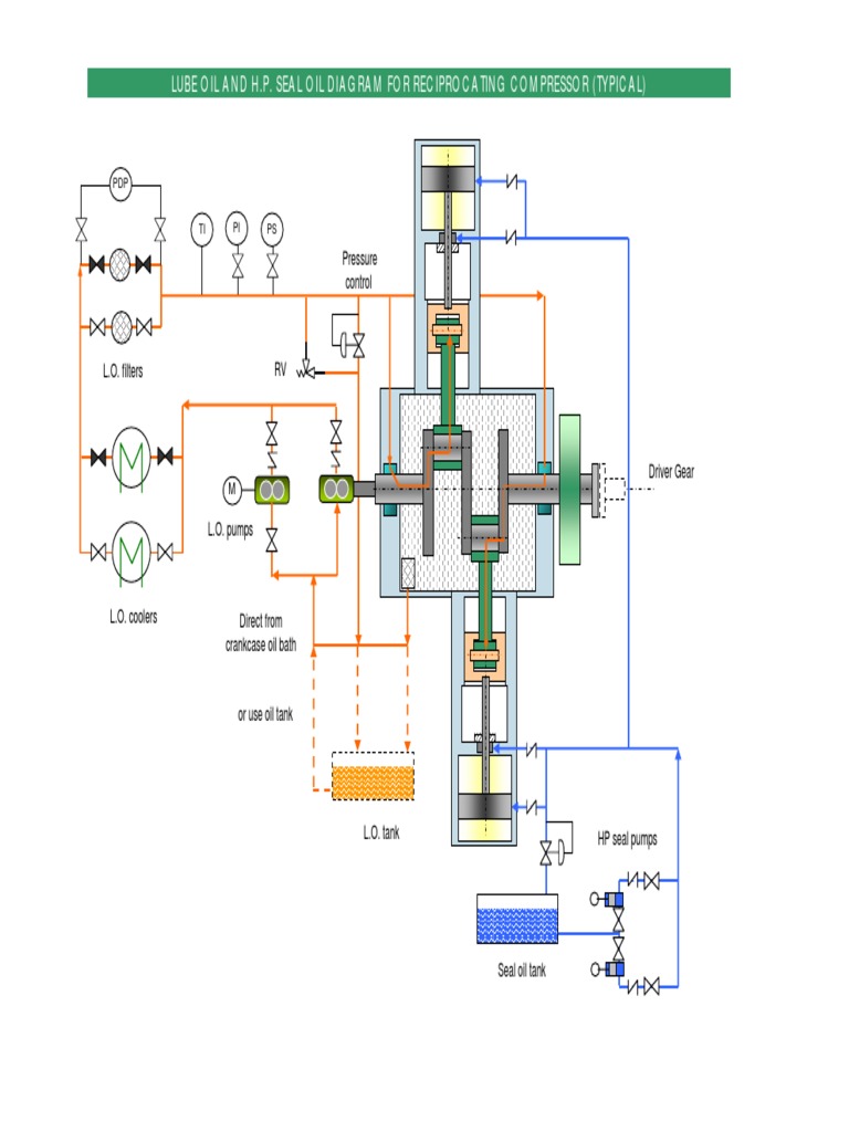 Lube Oil and H.P. Seal Oil Diagram For Reciprocating Compressor ...