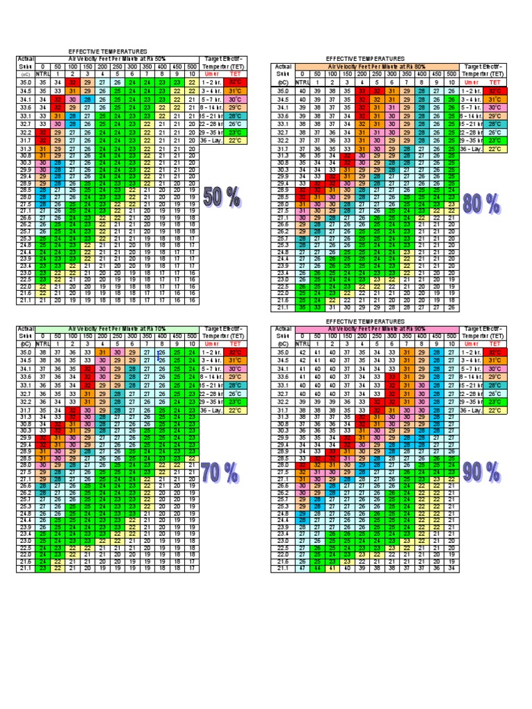 Effective Temperature Data Analysis | PDF | Nature