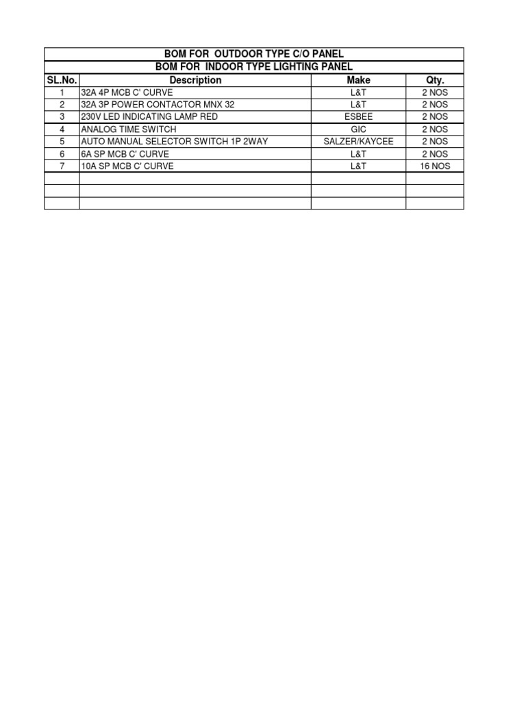 BOM for Lighting and Control Panels | PDF | Computers | Technology ...