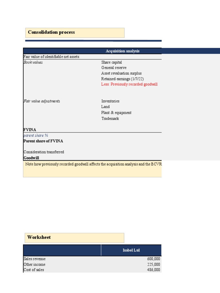 Consolidation Process: Book Values | PDF | Retained Earnings | Goodwill ...