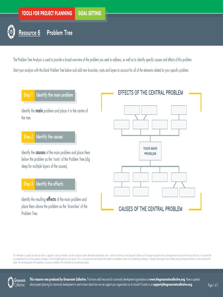 Resource 6 Problem Tree: Step 1 Identify The Main Problem | PDF ...