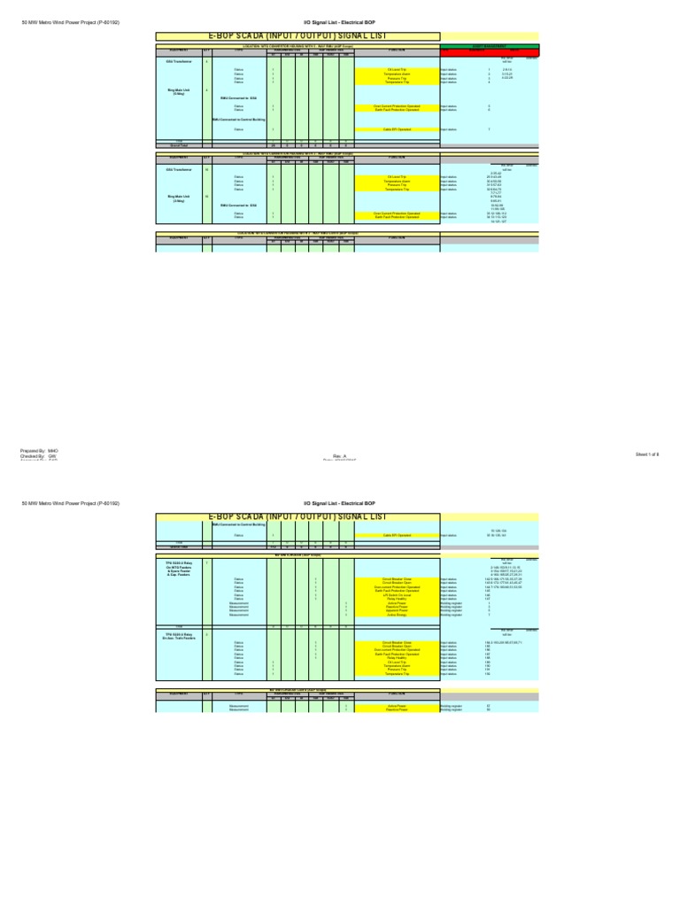 I/O Signal List for Wind Power Project | PDF | Relay | Transformer