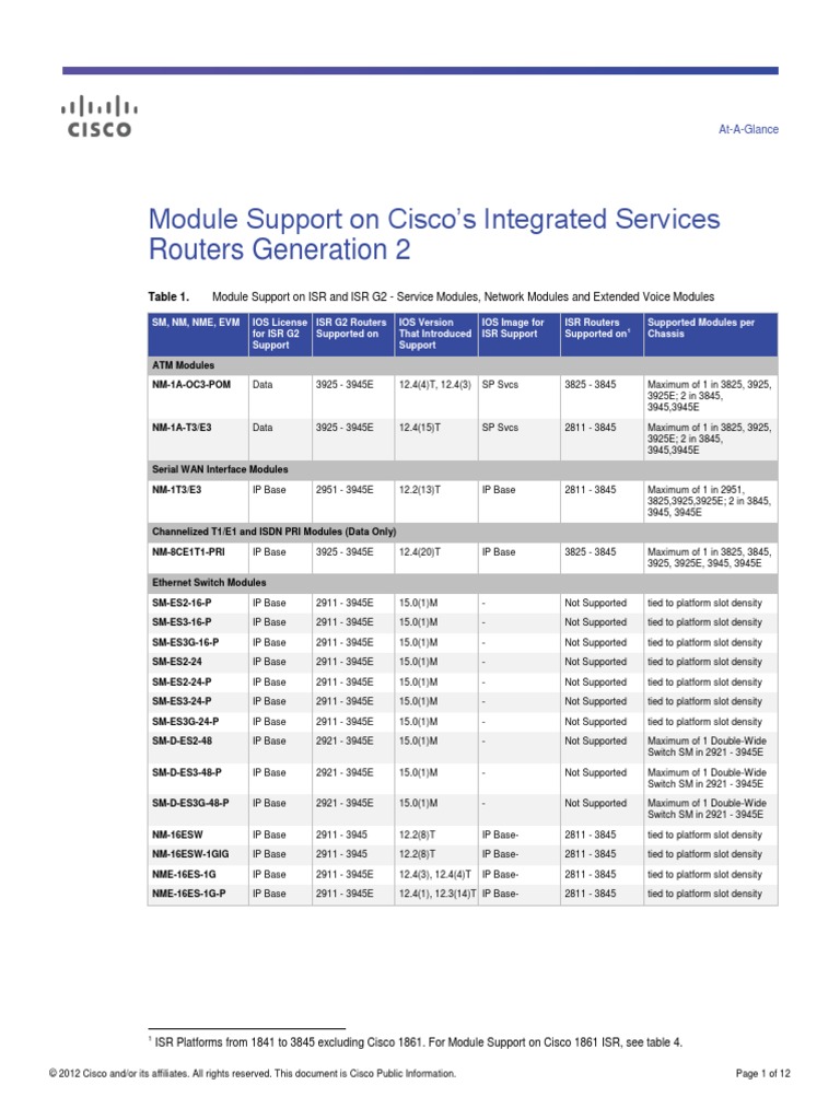 Module Support On Cisco's Integrated Services Routers Generation 2 ...