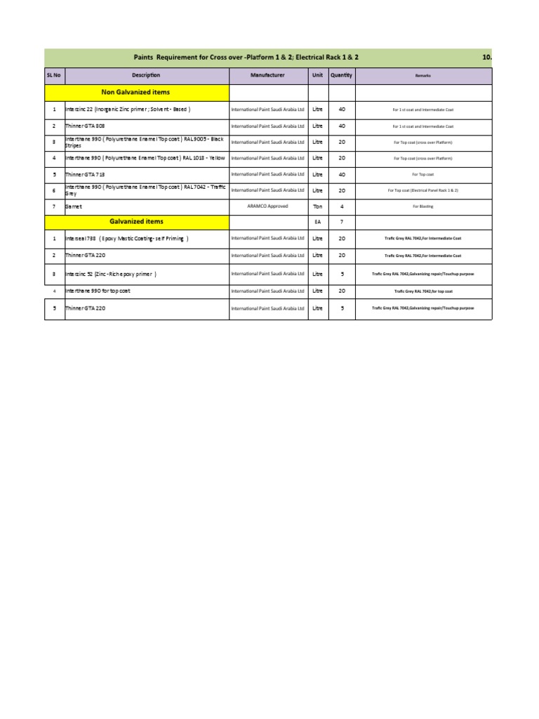 Paint Requirement - Structural | PDF | Paint | Galvanization