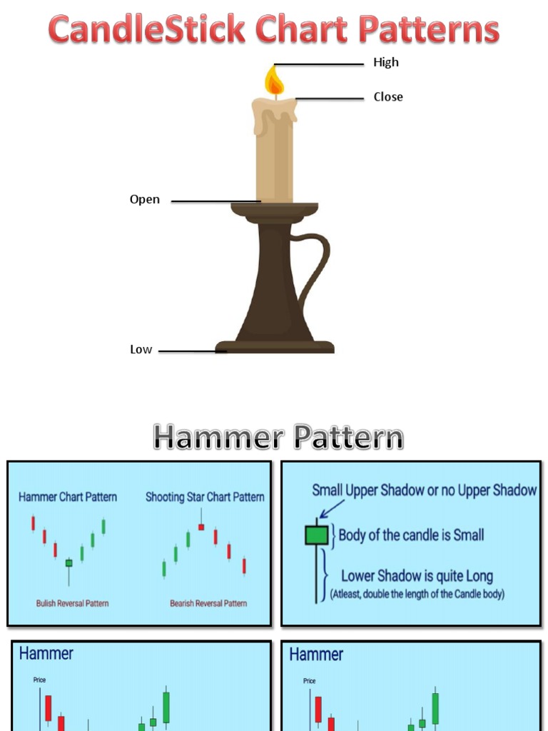 Candlestick Patterns - PDF | PDF