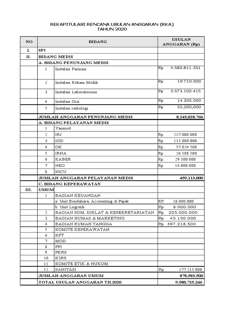 RKA RS Contoh | PDF | Pengelolaan Keuangan & Uang | Sains & Matematika