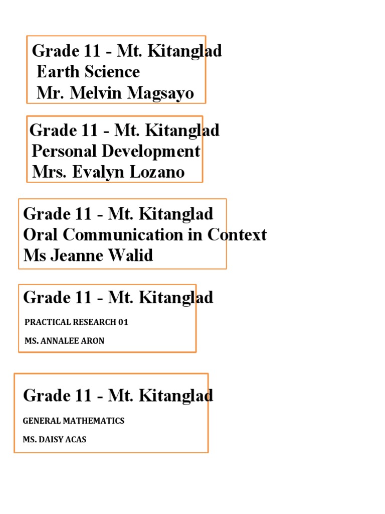 Kitanglad Grading SHT Labels | PDF