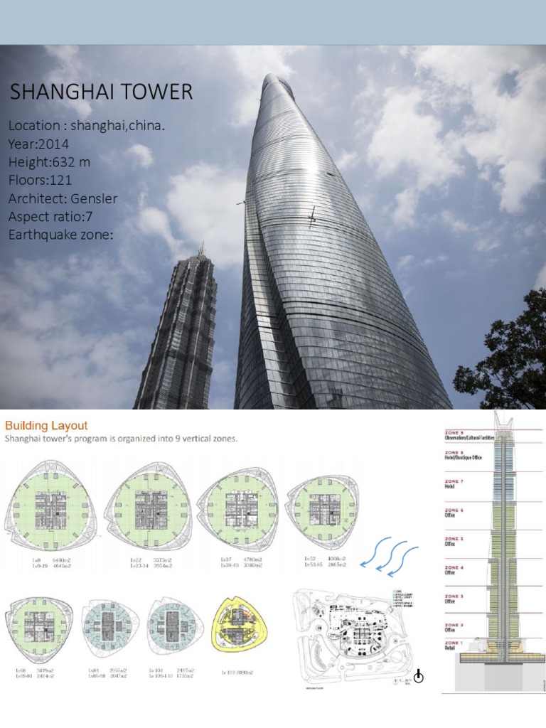 Shanghai Tower | PDF
