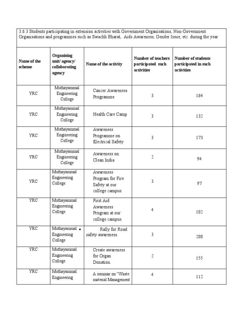 Details of YRC Programme | PDF | International Committee Of The Red ...